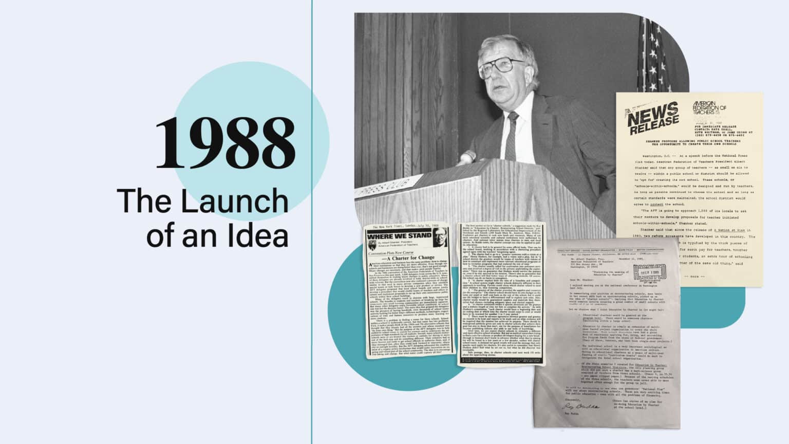 Timeline - Founders Library